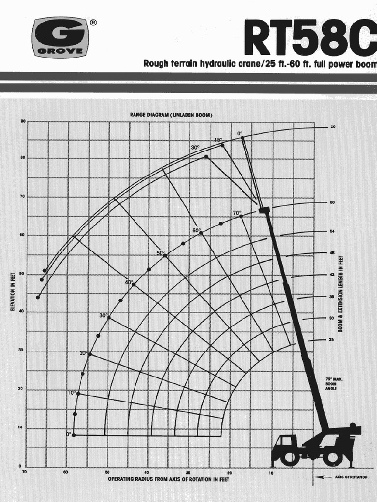 Grove - RT 58C - 3 PDF | PDF