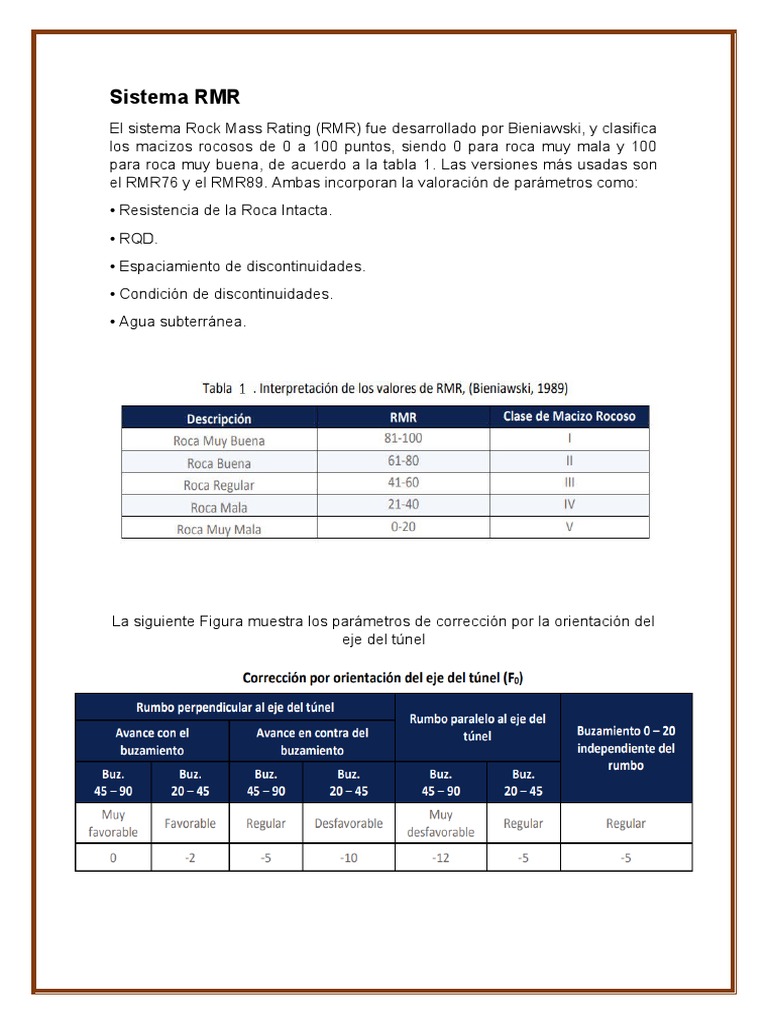 Geotecnia RMR | PDF | Sedimentología | Ingeniería geotécnica