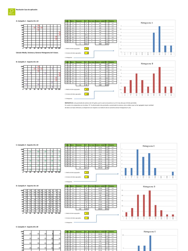 Ejercicio AED | PDF | Estadísticas descriptivas | Análisis estadístico