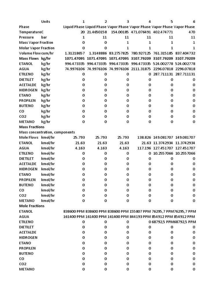 Reporte de Simulacion | PDF | Mole (Unit) | Concentration