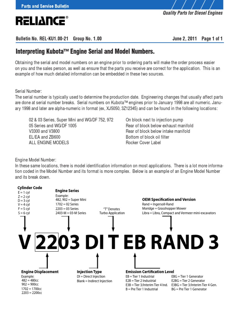 V 2203 Di T Eb Rand 3: Interpreting Kubota™ Engine Serial and Model ...
