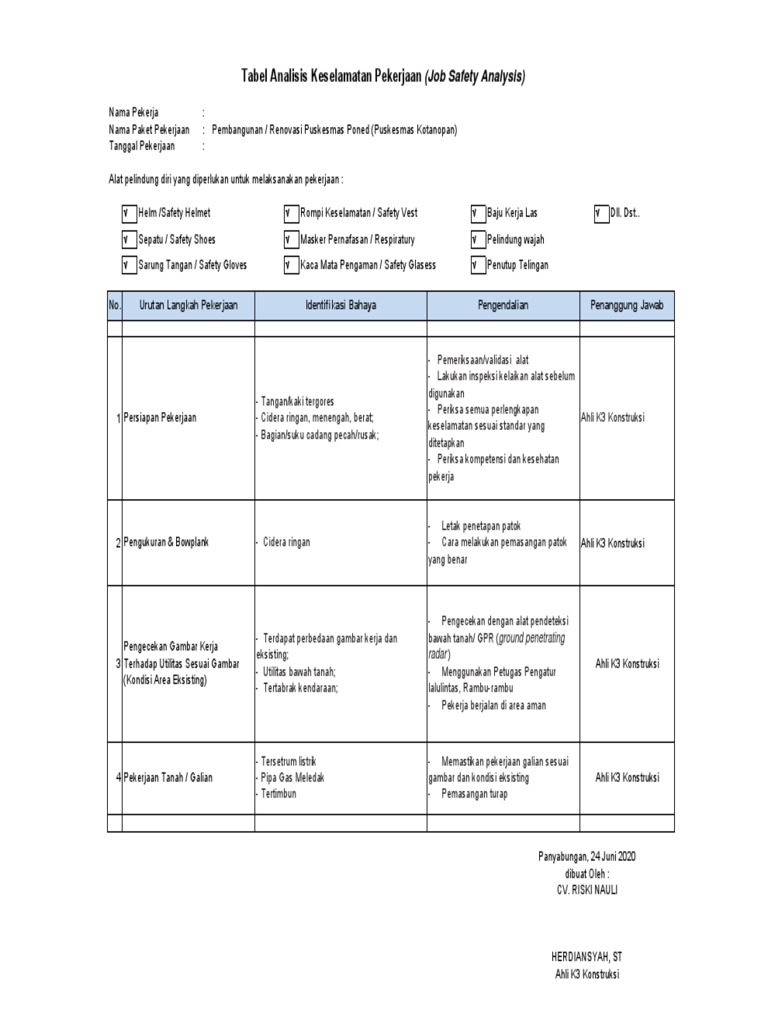 Tabel Job Safety Analysis | PDF