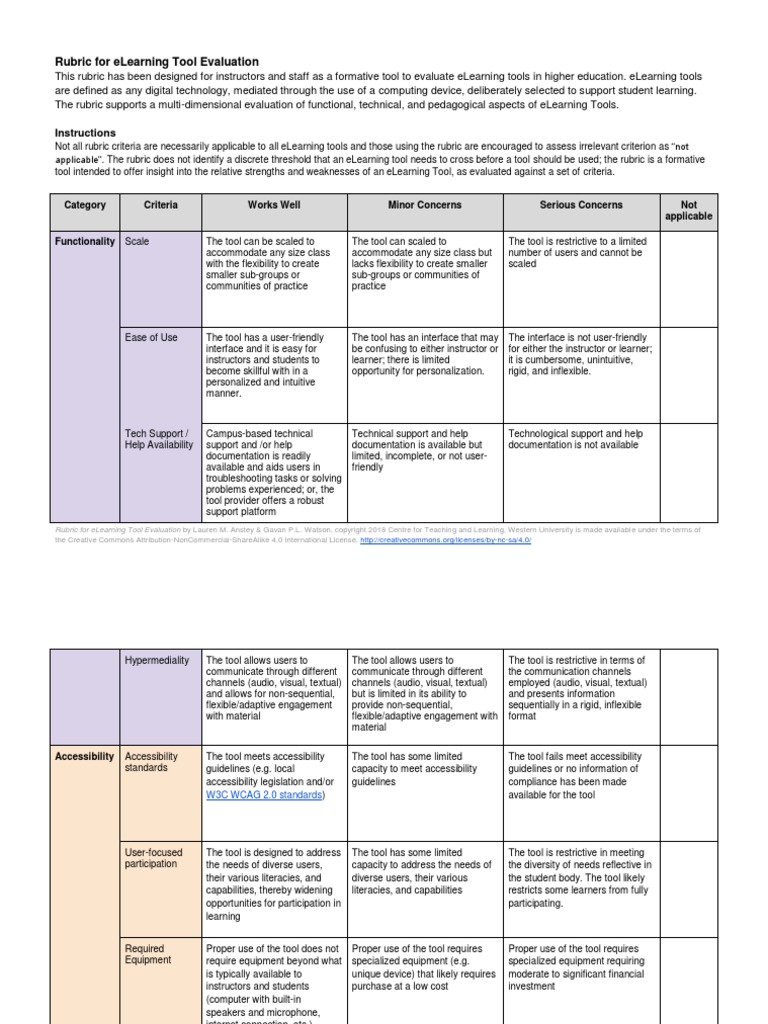Rubric For Elearning Tool Evaluation: Instructions | PDF | Educational ...