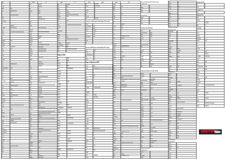 Codigos Control Master | PDF | Companies Of The United States | Companies