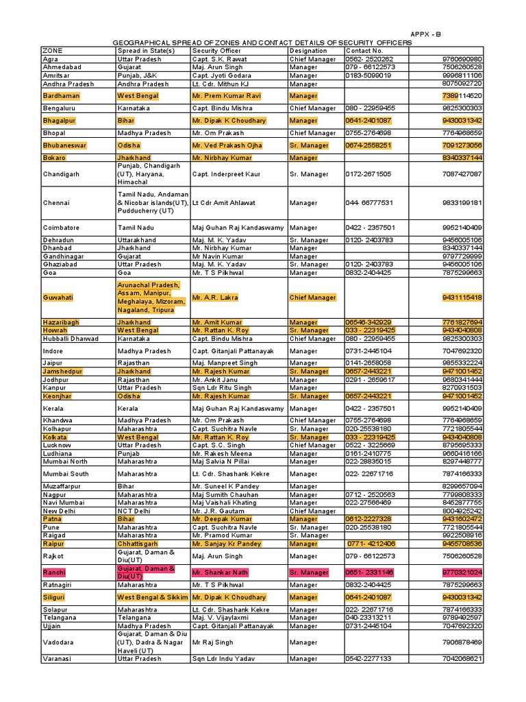 Appx - B Geographical Spread of Zones and Contact Details of Security Officers | PDF | Politics ...