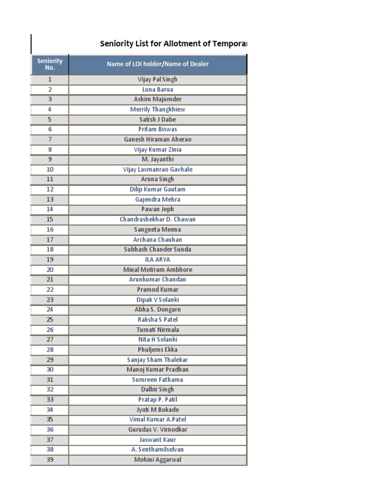 Seniority List For Allotment of Temporary Cocos: 19.02.2020 | PDF | Sikhism
