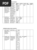 Project Go No Go Checklist | PDF | Career & Growth | Finance & Money ...