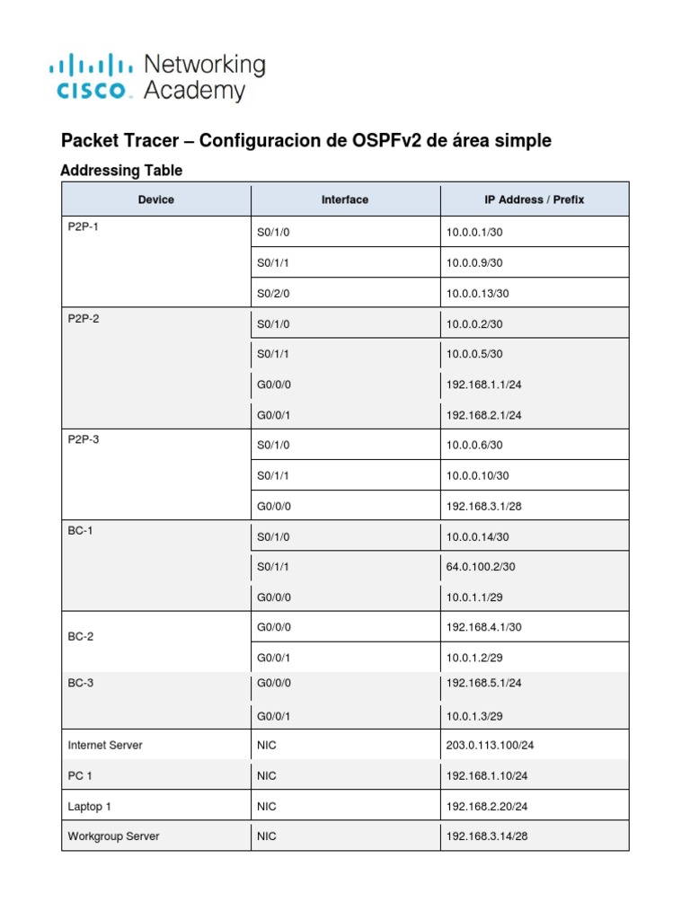 2.7.1 Packet Tracer - Single Area Ospfv2 Configuration - Es XL | PDF | Enrutador (Computación ...
