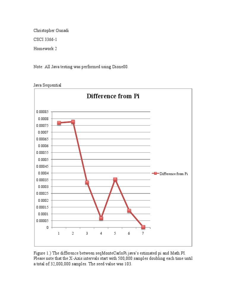 Montecarlo Java Results | PDF | Cartesian Coordinate System ...