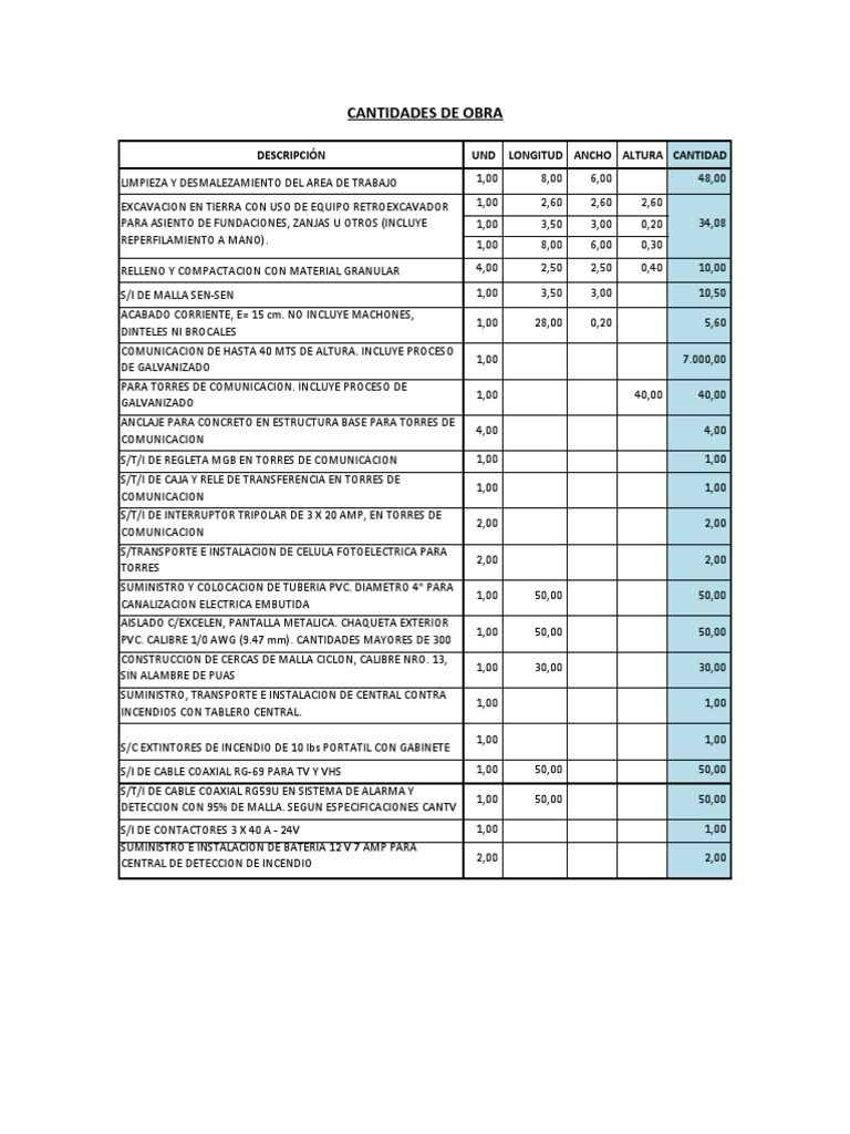 Apu, Plan de Trabajo, Curva de Inversión | PDF | Bienes manufacturados ...