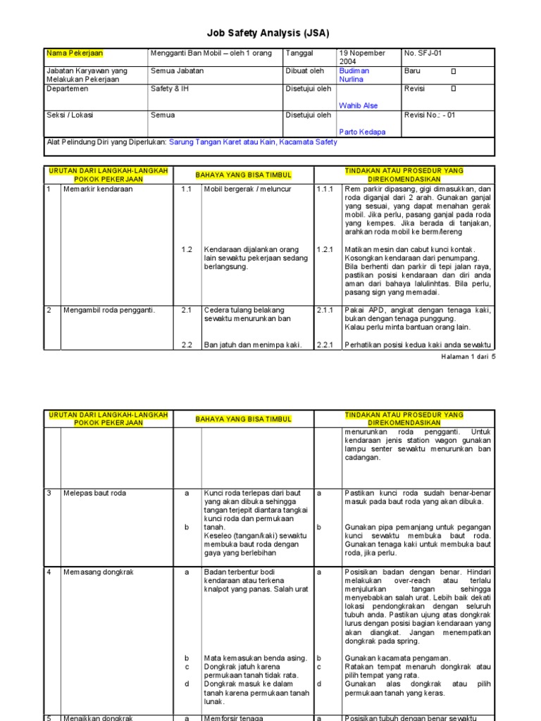 2 Contoh - JSA Mengganti Ban | PDF