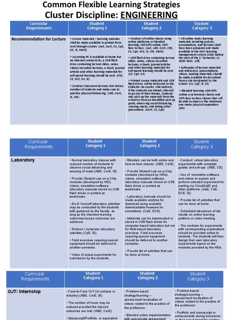 11 Flexible Learning Strategies - ENGG (As of 15 May 2020) | PDF ...