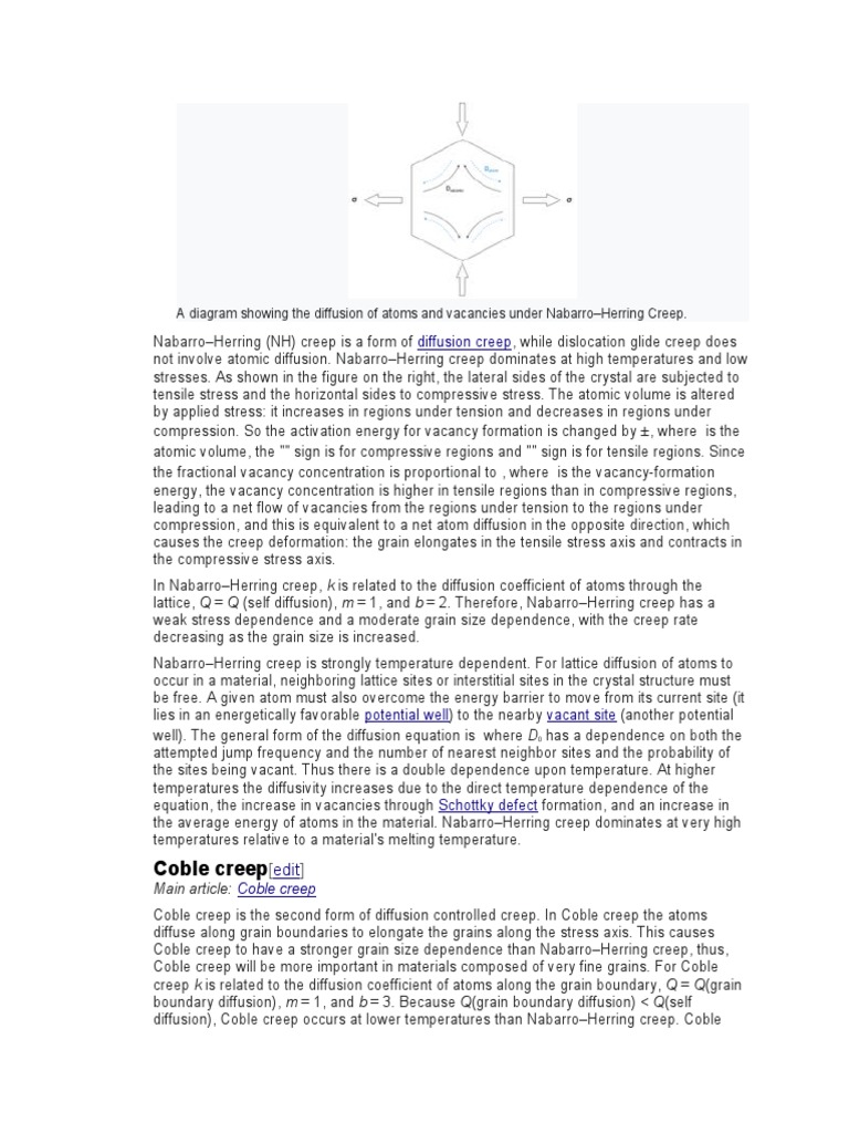 Coble Creep: A Diagram Showing The Diffusion of Atoms and Vacancies ...