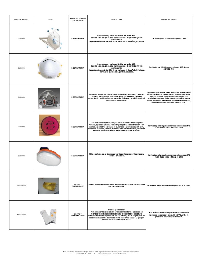 Matriz de Epp | PDF | Guante | Soldadura