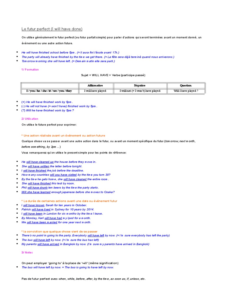 An In-Depth Explanation of How and When to Use the Future Perfect Tense ...