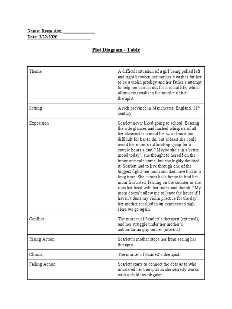 Plot Diagram - Table (2020-03-23T17 - 16 - 07) | PDF