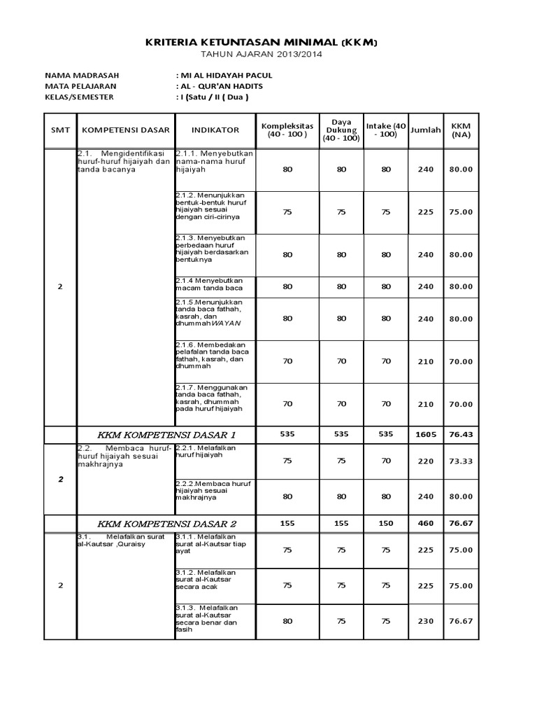 KKM Agama 1 SMT 2 | PDF