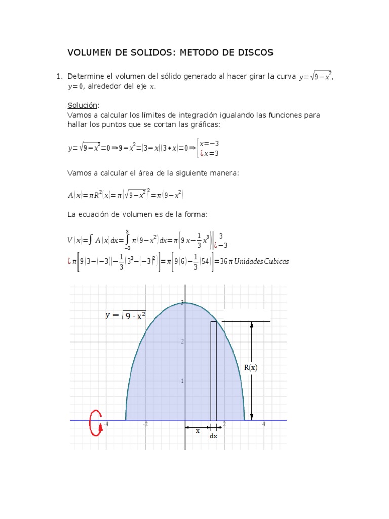 Trabajo Calculo (Volumen de Solidos Metodo Discos) | PDF | Integral ...
