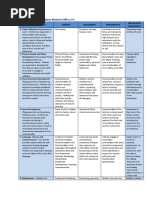 Eylf Cheat Sheet + NQS | PDF | Community | Psychological Resilience