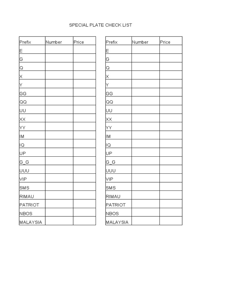 Checklistplate | PDF