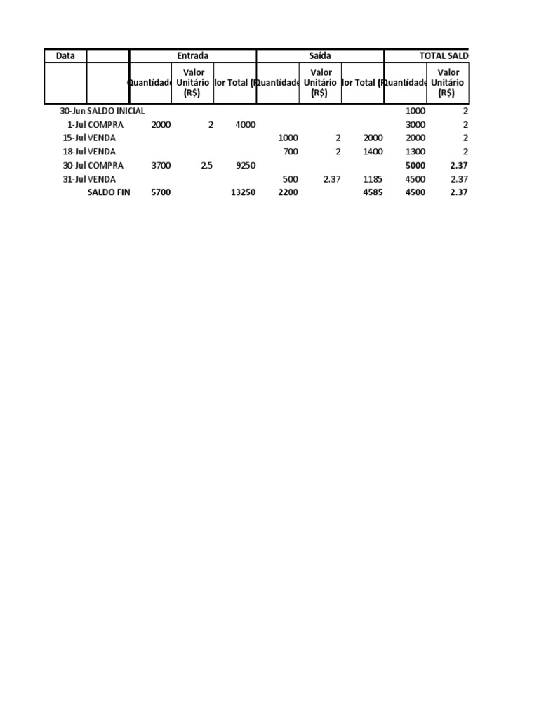 Controle de Estoque: Custo Médio e PEPS | PDF | Contabilidade gerencial ...