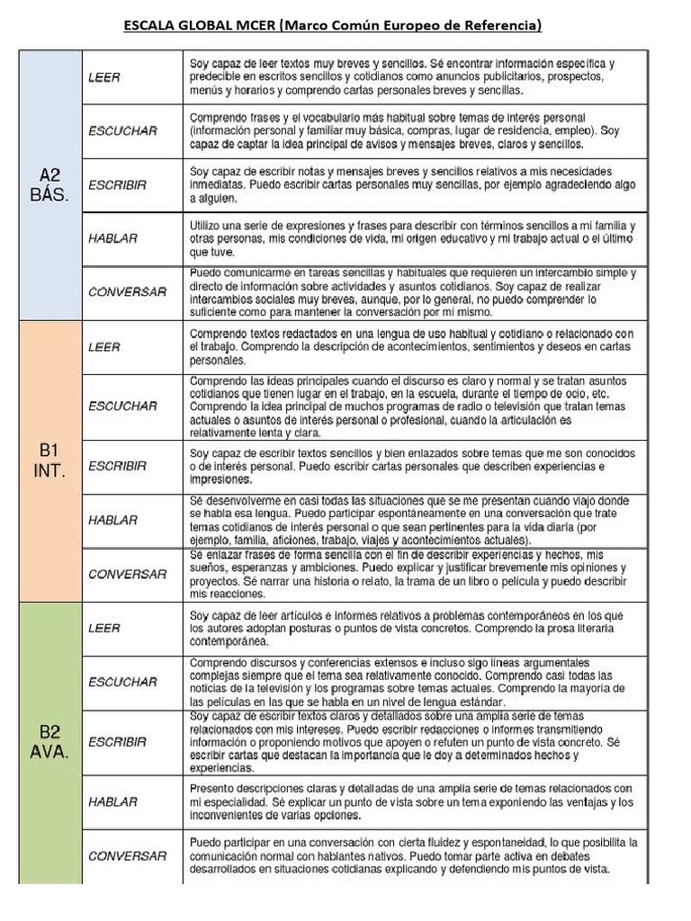 Escala Global Mcer | PDF
