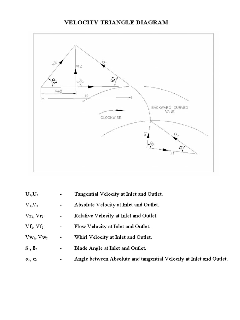 Velocity Triangle Diagram | PDF
