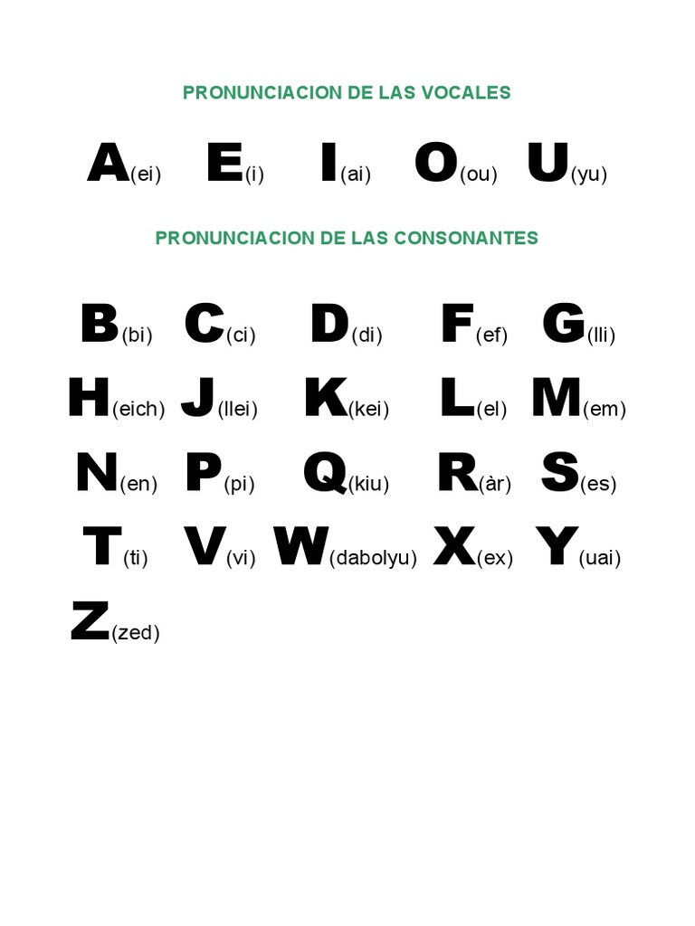 Vocales y Consonantes en Inglés | PDF