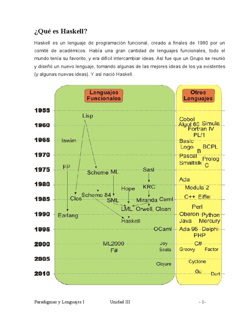 Unidad III - 2 - Haskell | PDF | Programacion Funcional | Lenguaje de programación