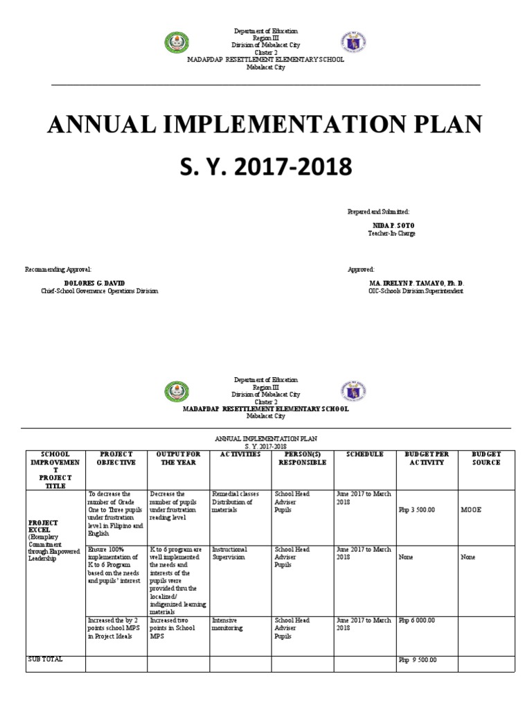 Annual Implementation Plan: Nida P. Soto | Download Free PDF | Behavior Modification | Learning