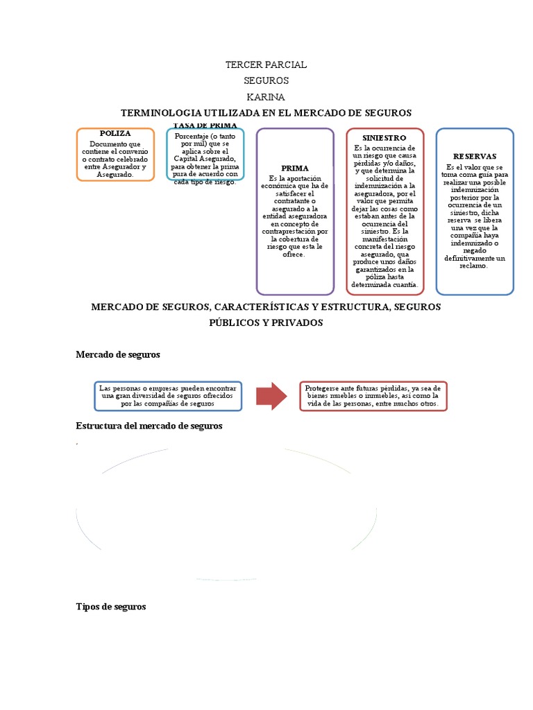 TERCER PARCIAL Recopilacion de Materia | PDF | Póliza de seguros | Reaseguro