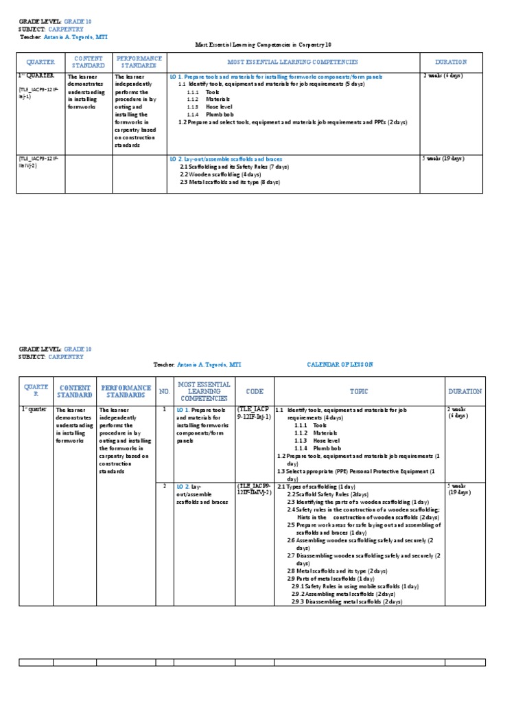 MELCS-CALENDAR-Carpentry 10 (ATagorda) Edited | PDF | Scaffolding ...