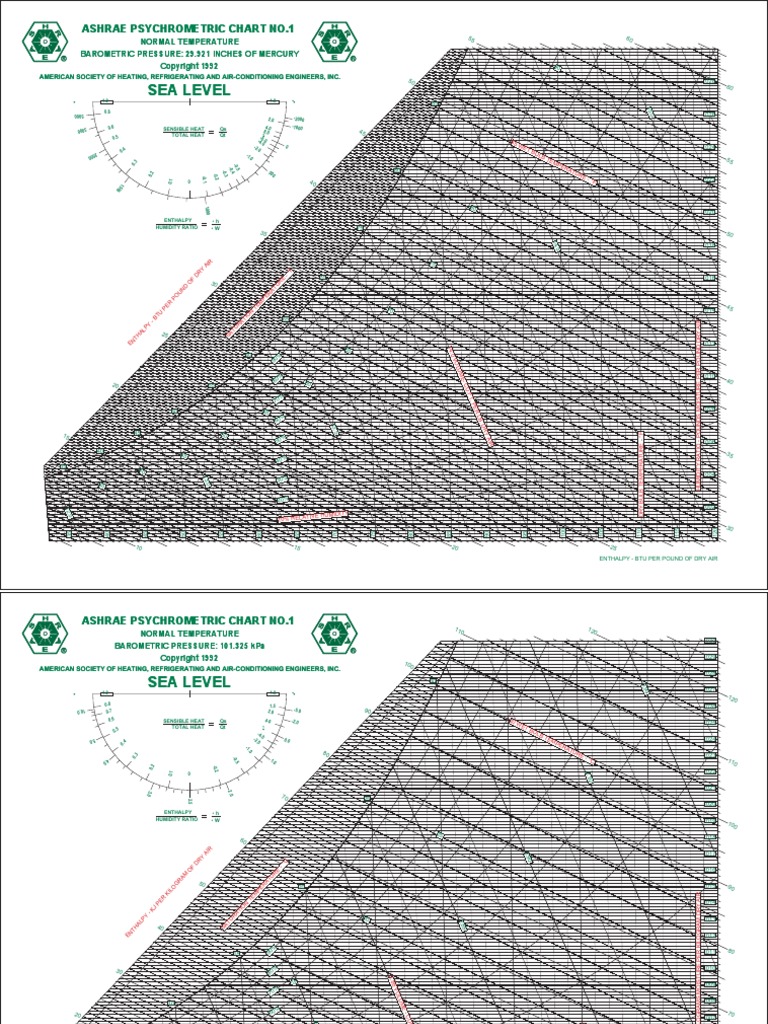 Sea Level Sea Level: Ashrae Psychrometric Chart No.1 Ashrae ...