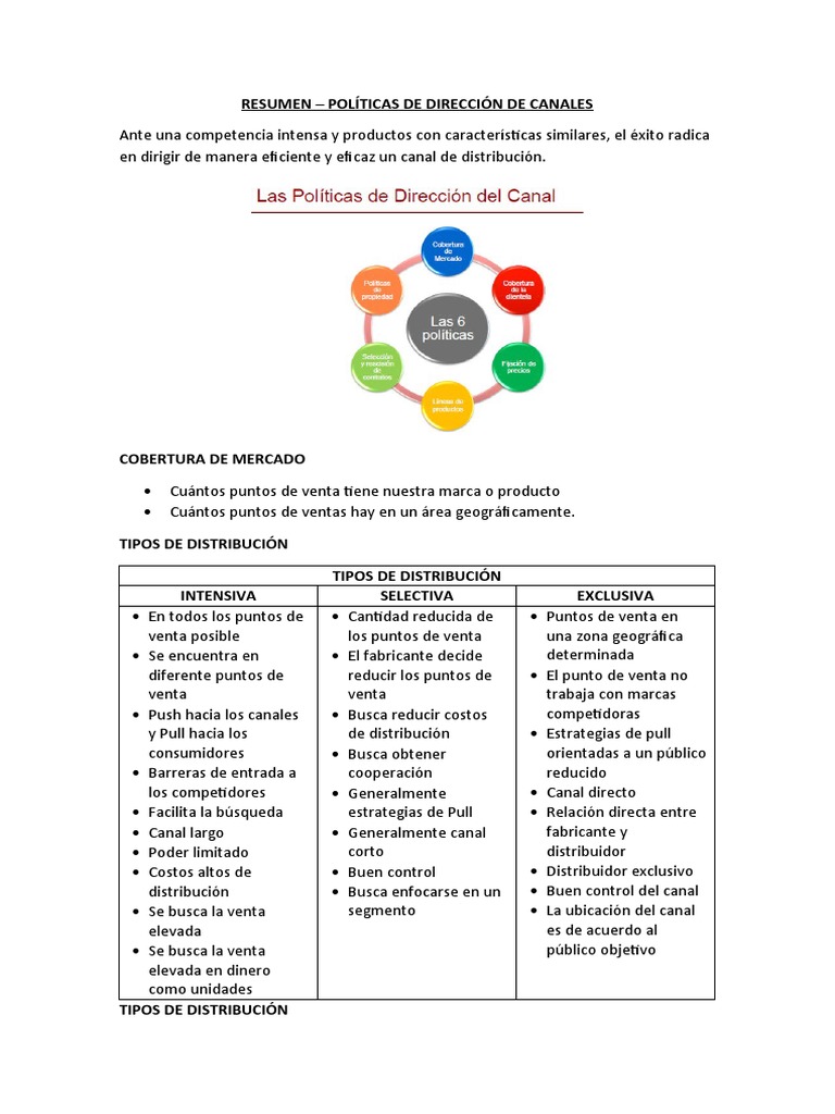 Politicas de Canales de Distribución | PDF | Marketing | Mercado (economía)