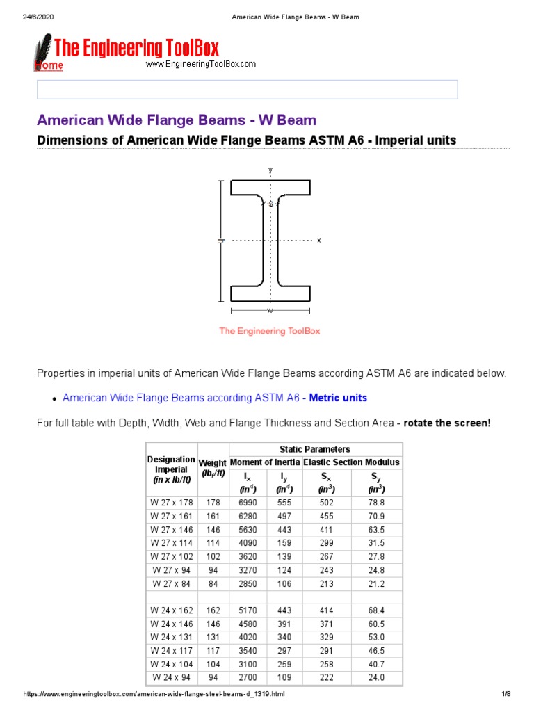 American Wide Flange Beams - W Beam | PDF | Internet Privacy | Beam ...