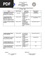 Room Readiness Checklist | PDF | Bathroom | Housekeeping