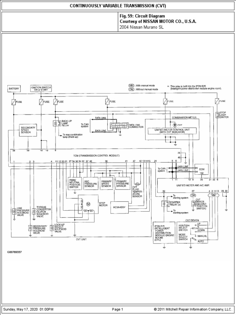 CVT Diagram | PDF