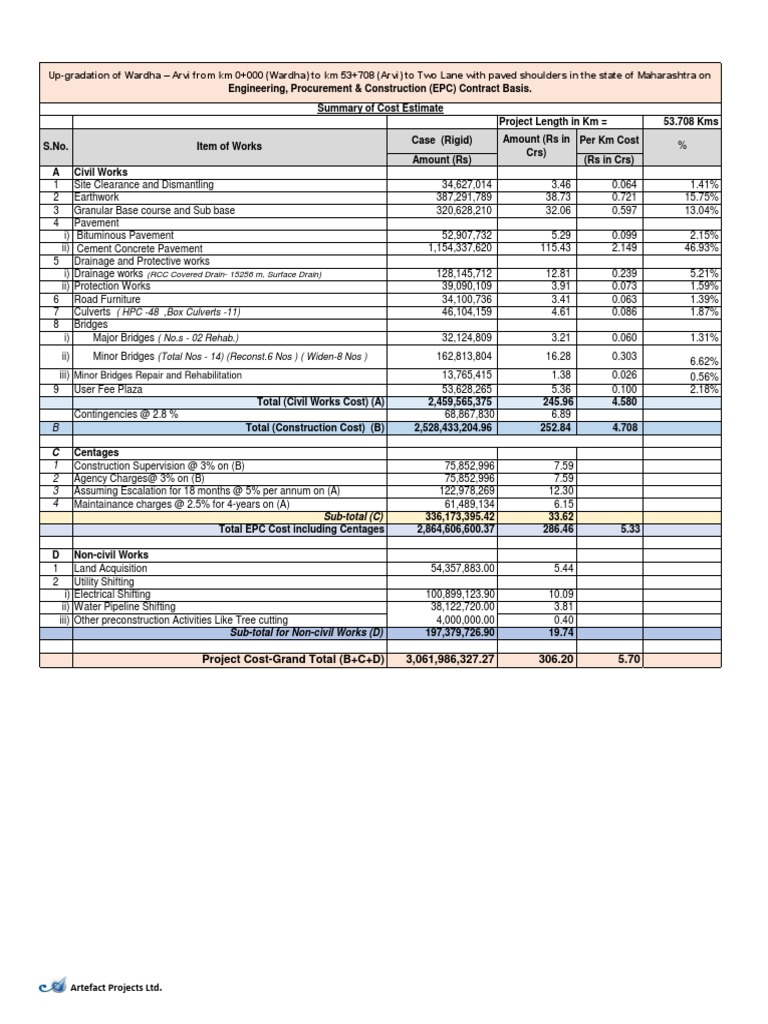BOQ Summary Wardha Arvi (EPC) | PDF | Road Surface | Transport