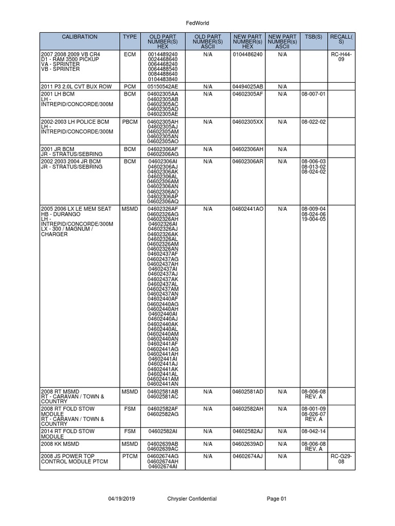 Chrysler Flash Chart 4 19 2019 Fedworld 9 PDF | PDF | Car | Dodge
