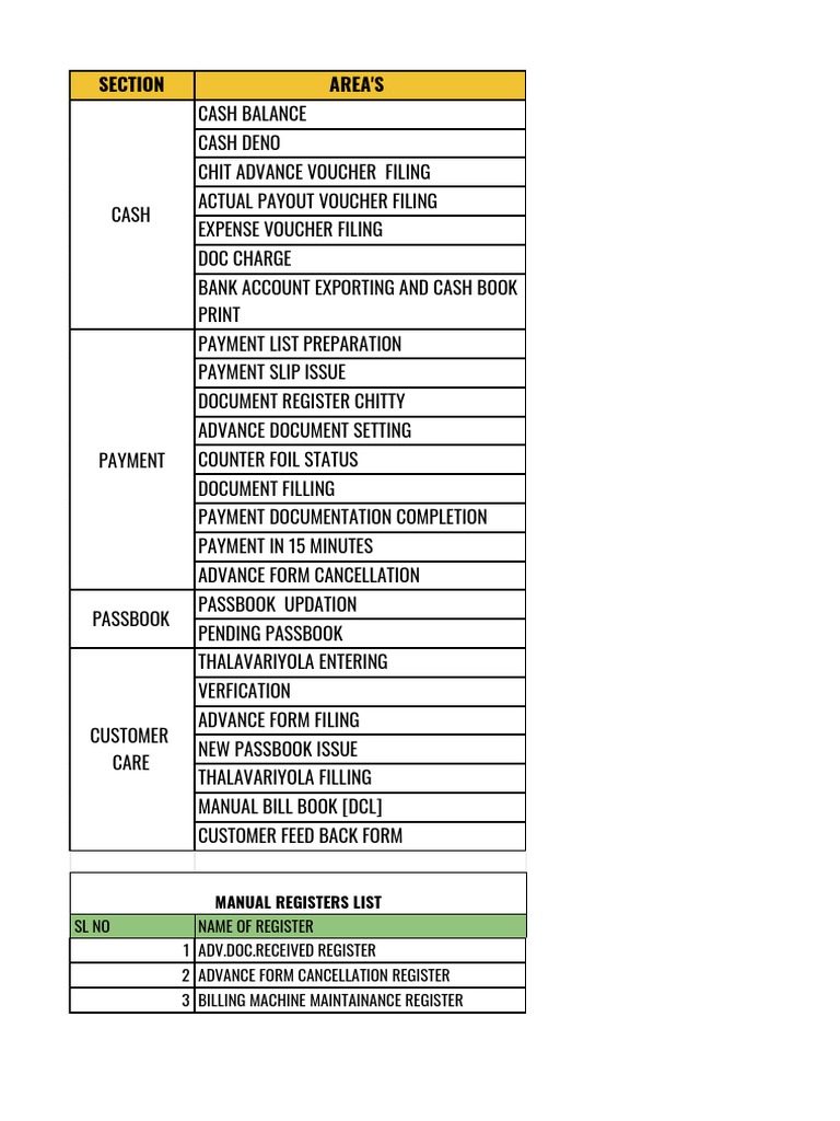 Branch Checklist | PDF