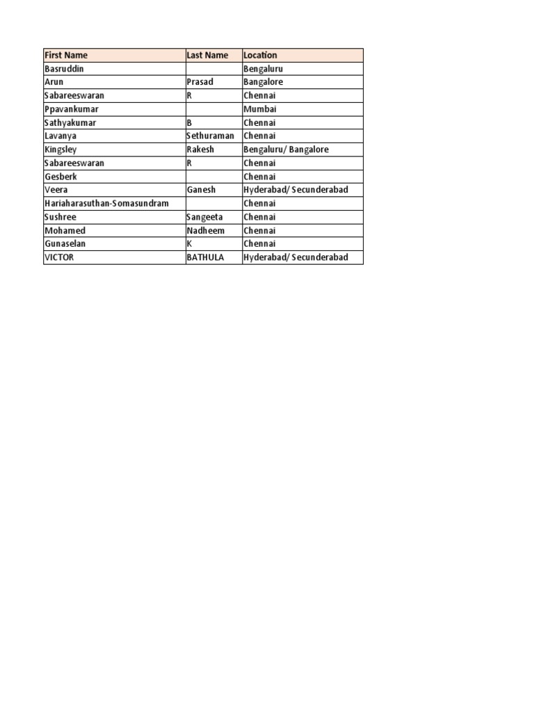 Full Stack Developer | PDF | Ajax (Programming) | Html5