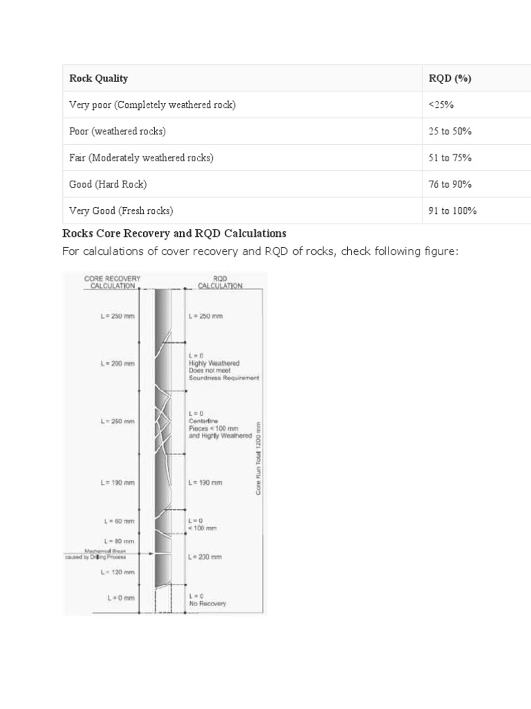 RQD and Core Recovery Calculations | PDF