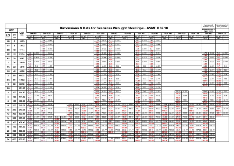 ASME B36.10 Pipe Dimensions Guide | PDF | Plumbing | Mechanical Engineering