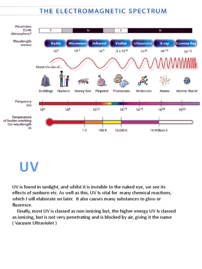 Ultraviolet Presentation | PDF | Ultraviolet | Electromagnetic Spectrum