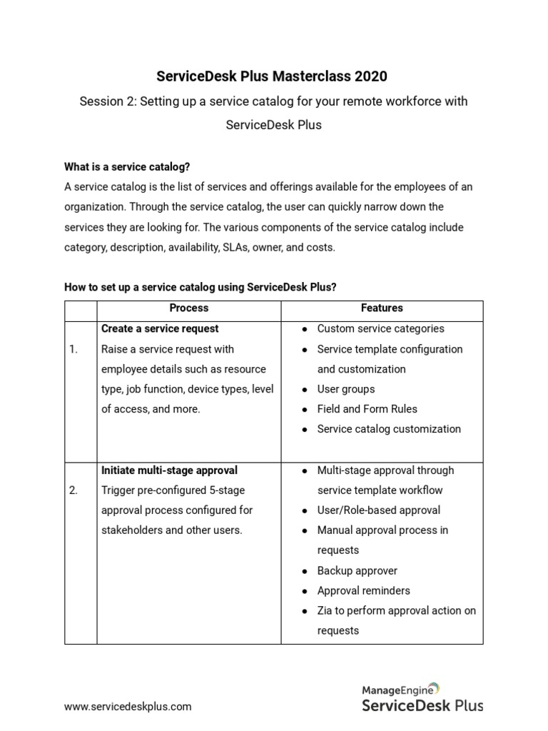 Setting Up A Service Catalog For Your Remote Workforce With ServiceDesk ...