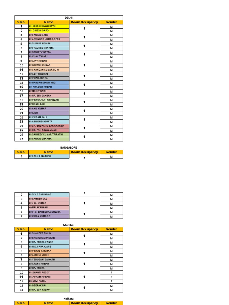 Room Occupancy List by City | PDF | Sikhism