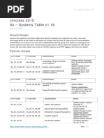 Uniclass 2015 Systems Update | PDF | Wall | Economic Sectors