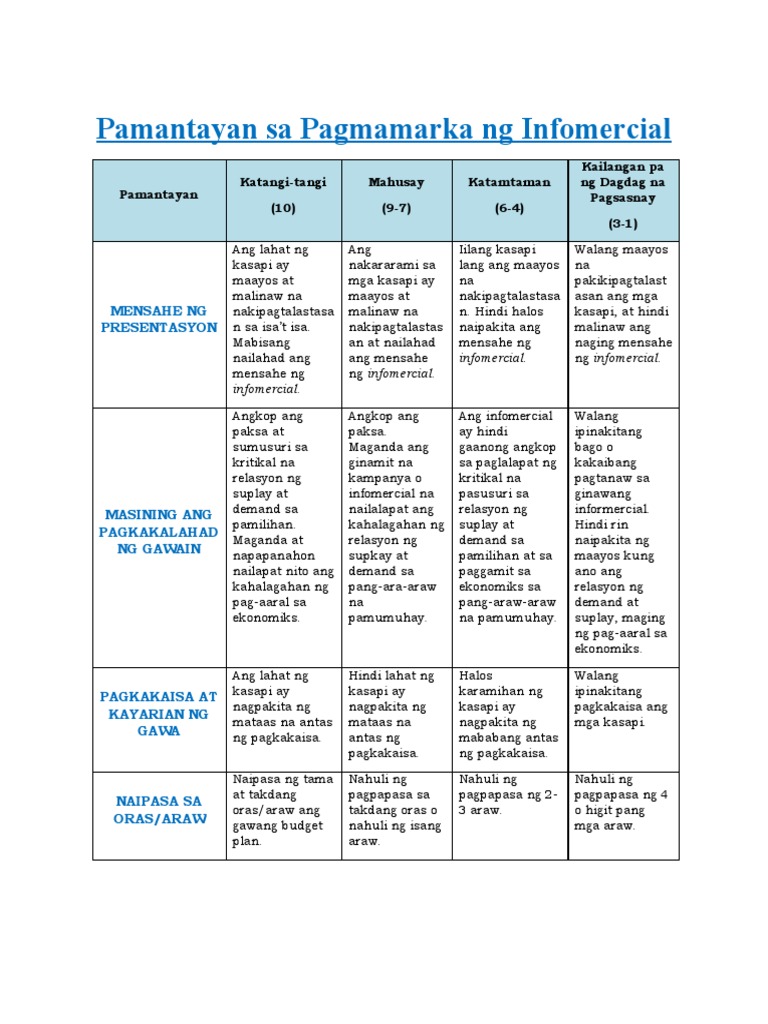 Pamantayan Sa Pagmamarka NG Infomercial | PDF