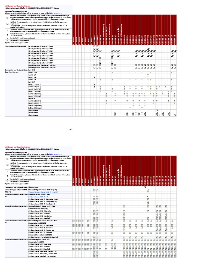 Fujitsu Internet Site: x86 Servers and Operating Systems | PDF | Hyper ...
