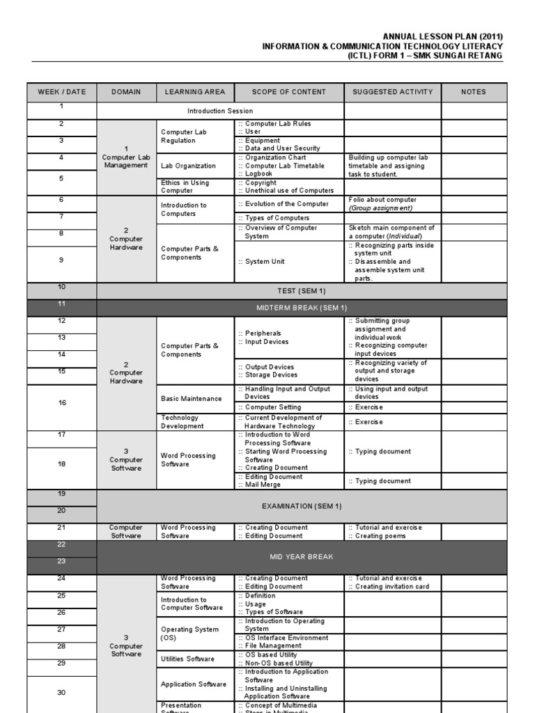 Rancangan Pengajaran TahunanICTL Ting 1 | PDF | Operating System | Input/Output
